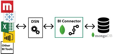 migrate data from mongodb to sql server