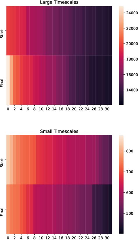 Combining Recurrent Convolutional And Continuous Time Models With Linear State Space Layers
