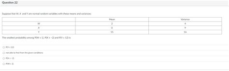 Solved Question Suppose That W X And Y Are Normal Random Chegg