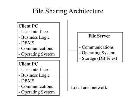 Ppt Mainframe Host Communications User Interface Business Logic Dbms Powerpoint