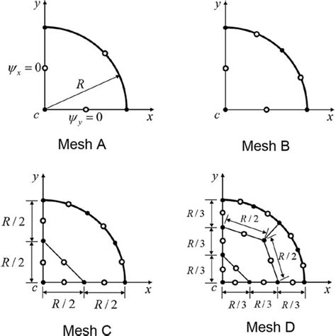 Mindlin Reissner Plate The Positive Directions Of The Displacements Download Scientific