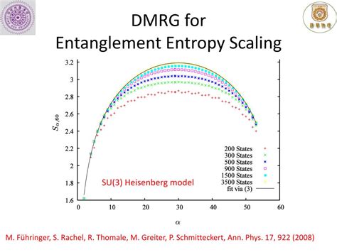 Ppt Entanglement Entropy Scaling Of The Xxz Chain Powerpoint Presentation Id 1841153