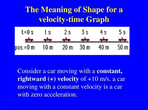 Ppt Kinematics Powerpoint Presentation Free Download Id