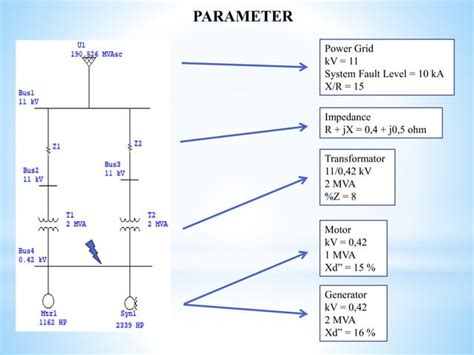 Sc Calculation Mva Method Etap Pptx