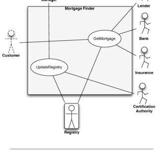 Service Oriented Use Case Diagram For Mortgage Finder Download Scientific Diagram