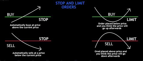 Limit Order Definition What Is A Limit Order How To Use It