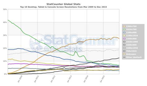 Display Resolution Chart Keski