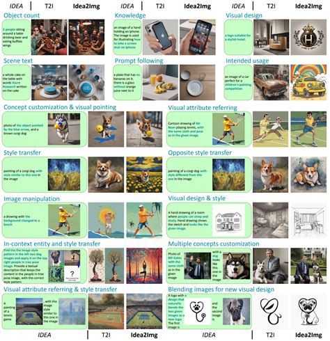 GitHub Zyang Ur Idea Img Idea Img Iterative Self Refinement With GPT V Ision For Automatic