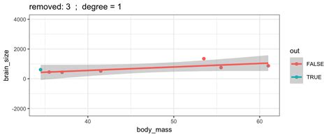 20 multiple nominal predictors re doing bayesain data analysis