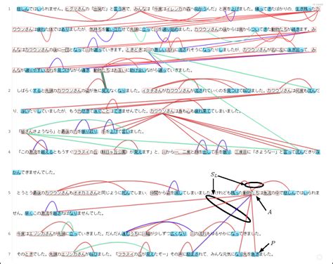 Figure 1 From Investigation Of Annotators Behaviour Using Eye Tracking Data Semantic Scholar