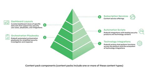XSOAR Buyer S Toolkit Cortex XSOAR Transforming Your Security Operations Palo Alto Networks