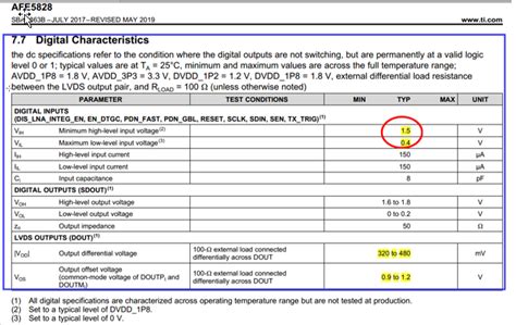 AFE LVCMOS V Input Question Data Converters Forum Data Converters TI E E Support
