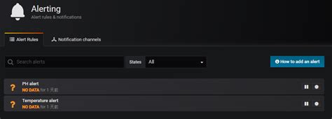 Unable To Get Any Notifications Via Line · Issue 12851 · Grafana