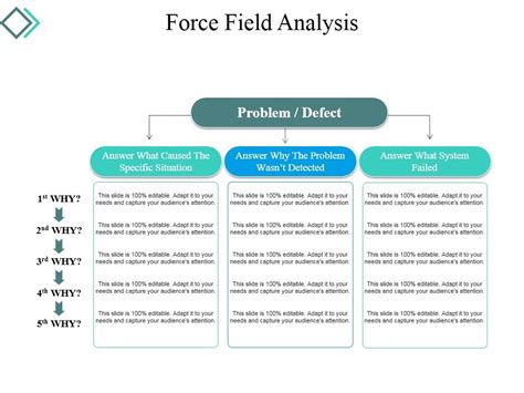 Force Field Analysis Template Ppt PowerPoint Presentation Visual Aids