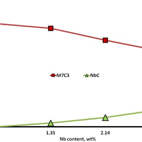 Xrd Diffraction Patterns Of Unalloyed And Alloyed With 2 9 Nb High Cr Download Scientific