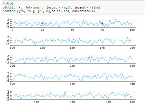 plotting points on a plot with subplots general usage julia