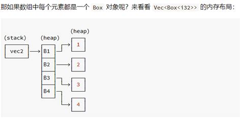 有关于rust圣经 arc章节的一个问题 · issue 53 · learningos rust based os comp2023