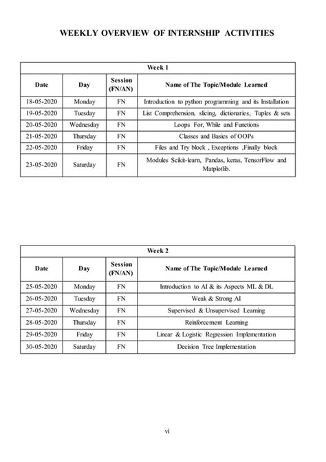 Internship Report On Ai Ml And Iiot And Project Responses Full Docs