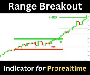 Automatic Opening Range Breakout Using Prorealtime
