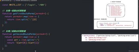 前端vue 基于 Rbac 权限控制路由实现方式rbac前端如何实现 Csdn博客