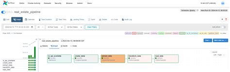 etl project real estate transaction 蔡亦凱 s portfolio