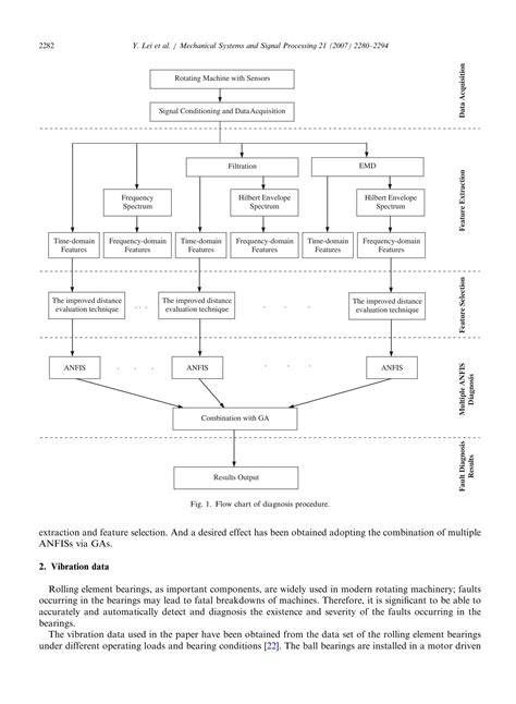 Solution Fault Diagnosis Of Rotating Machinery Based On Multiple Anfis Combination With Gas