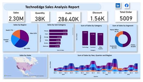 Dataanalysis Automatio Powerbi Powerbideveloper Powerbidashboard