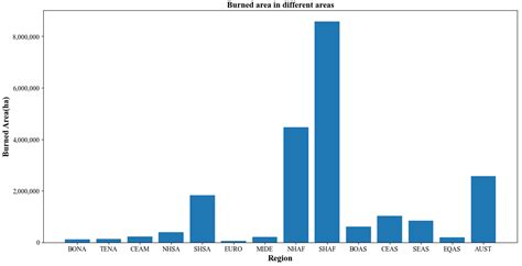 Global Wildfire Danger Predictions Based On Deep Learning Taking Into Account Static And Dynamic