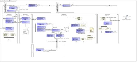 Using Unified Architecture Framework Uaf For A Space Mission