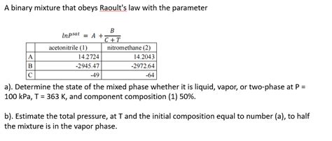 solved a binary mixture that obeys raoult s law with the