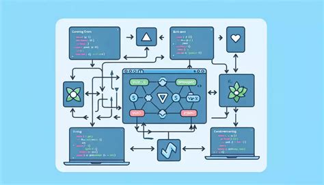 vue开发时如何连接后端ssm Worktile社区 vue开发时如何连接后端ssm Worktile社区