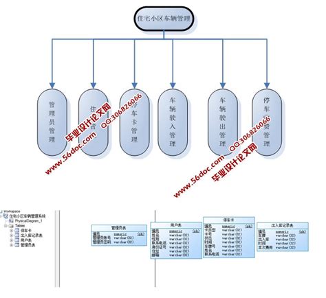 住宅小区车辆管理系统的设计与开发 jsp sqlserver javaweb 56设计资料网