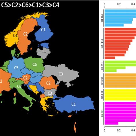 Clusterization Through The Use Of The Elbow Method With Indication Of 6