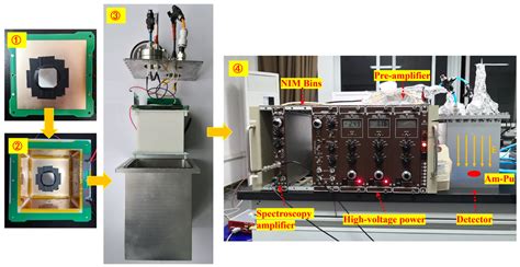 Research On A Neutron Detector With A Boron Lined Multilayer Converter