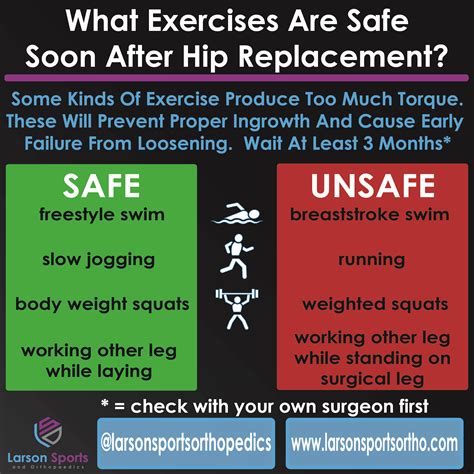 Exercises To Avoid After Total Hip Replacement Larson Sports And
