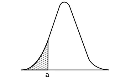 What Is Binomial Poisson Normal Distribution