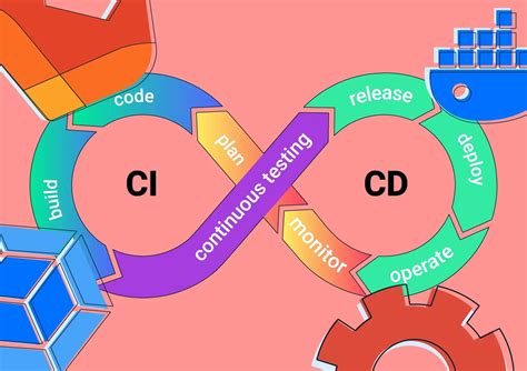 planning and implementing a ci cd pipeline for your business