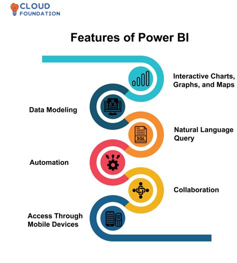 Power Bi Tutorial And The Best Power Bi Tutorials For Beginners In 2024