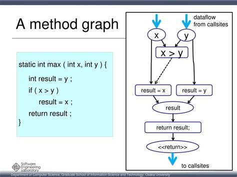 Ppt A Lightweight Dataflow Analysis To Support Source Code Reading