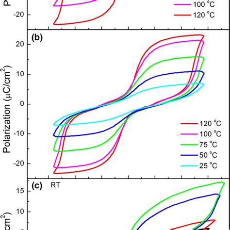 Shows The Xrd Pattern Indicating Hkl Values Of Each Peak Of All The Download Scientific