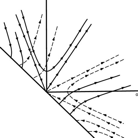 The Renormalization Group Flows In The Full Quantum Eight Vertex Model Download Scientific