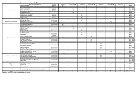 Bsc Computer Science Curriculum Pdf Mathematics Information
