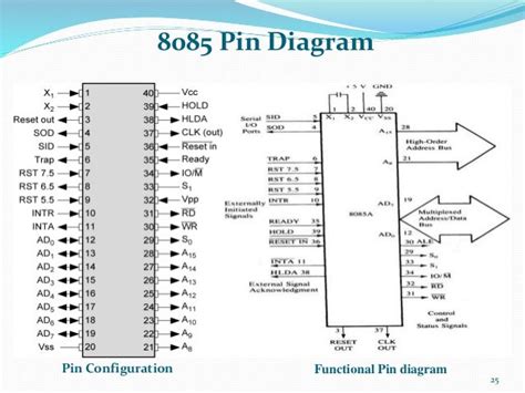 Microprocessor 8085 Complete