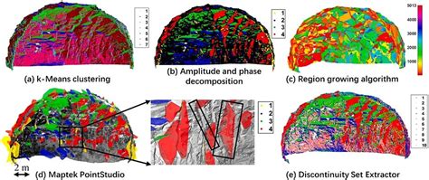 Iti Paper Recommendation 03 A Critical Review Of Automated Extraction Of Rock Mass Parameters