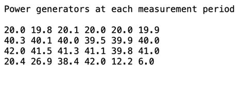 solved please solve the following program in fortran