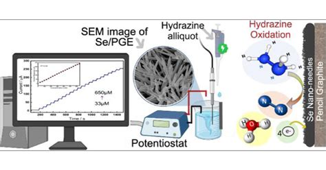 Selenium Nanoneedles Deposited On A Pencil Graphite Electrode For