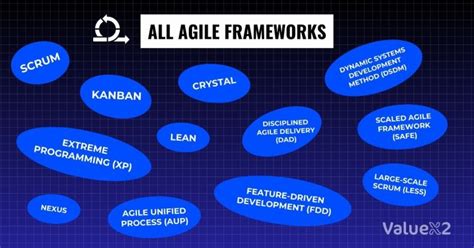 Agile Frameworks Explained Scrum Safe Kanban And More