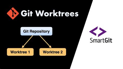 Git Worktrees Explained The Secret To Managing Multiple Tasks Without