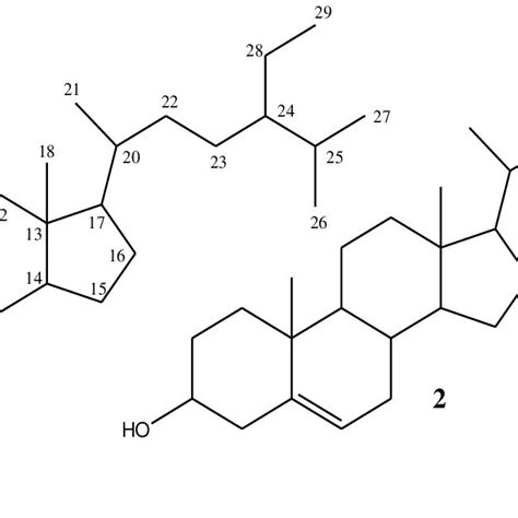 Gambar 1 Struktur Senyawa 1 β Sitosterol Dan 2 Stigmasterol Download Scientific Diagram