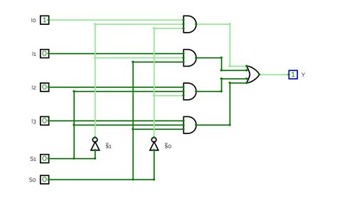 Circuitverse 4x1 Multiplexer